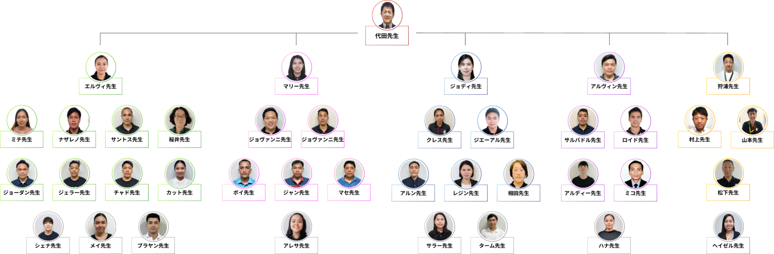 学校案内 | PNTC｜フィリピンNo.1人材